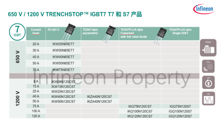 收藏！IGBT7系列分立器件核心知识点最全整理！ - 知乎