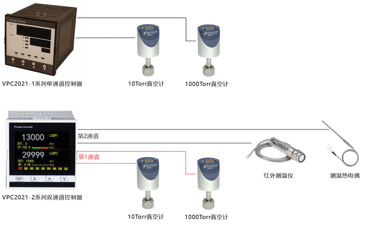 具有双传感器自动切换功能的双通道24位高精度PID控制器 - 知乎