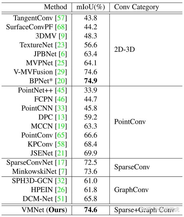 深度学习处理Mesh数据（一）：DCM-Net & VMNet - 知乎