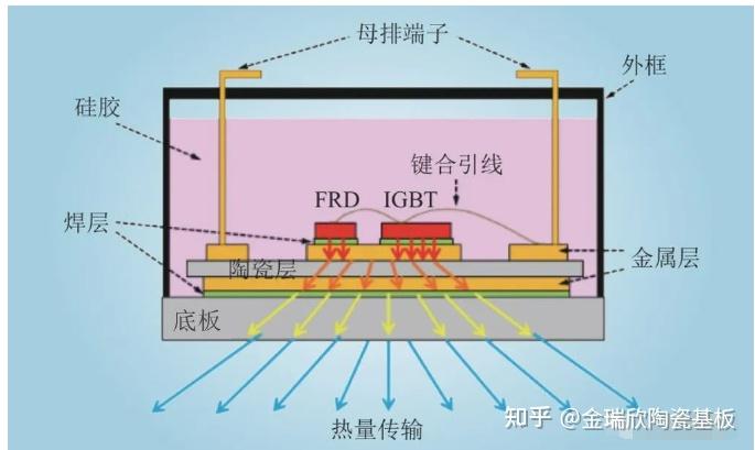 铝基碳化硅（AlSiC）在IGBT上的应用 - 知乎