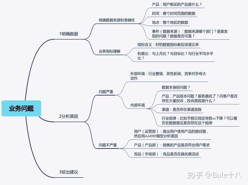 常用的分析方法汇总 知乎