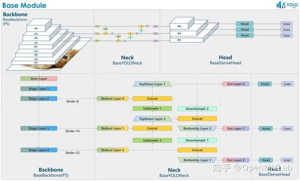 与社区共建，MMYOLO 全新开源！直播亮点抢先看 - 知乎