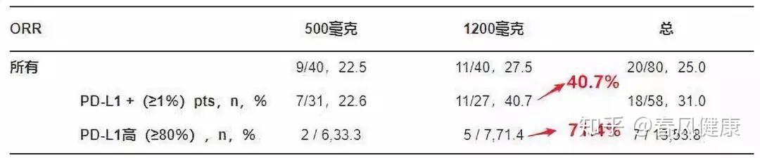 肺癌重磅新药M7824！双功能性免疫疗法，总缓解率高达71.4% - 知乎