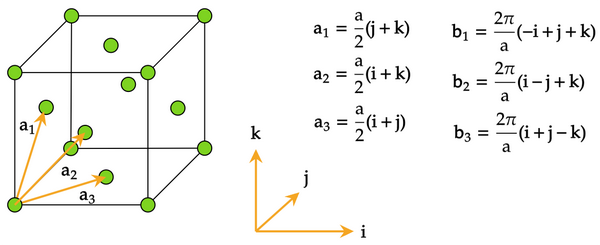 倒格子和第一布里渊区 - 知乎