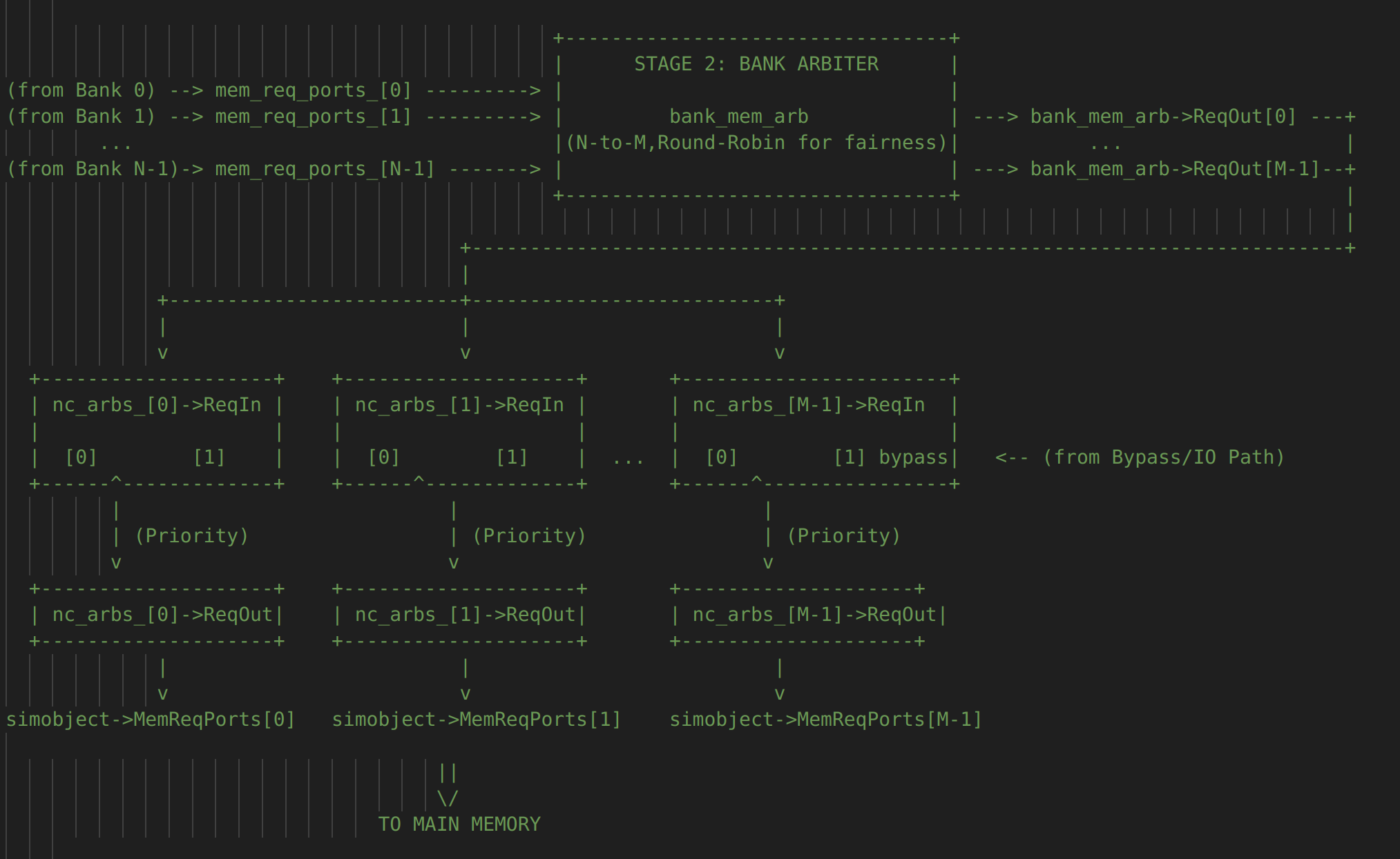 Vortex gpgpu非阻塞cache设计 - 知乎