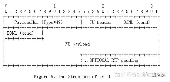 H265码流RTP封装方式详解 - 知乎