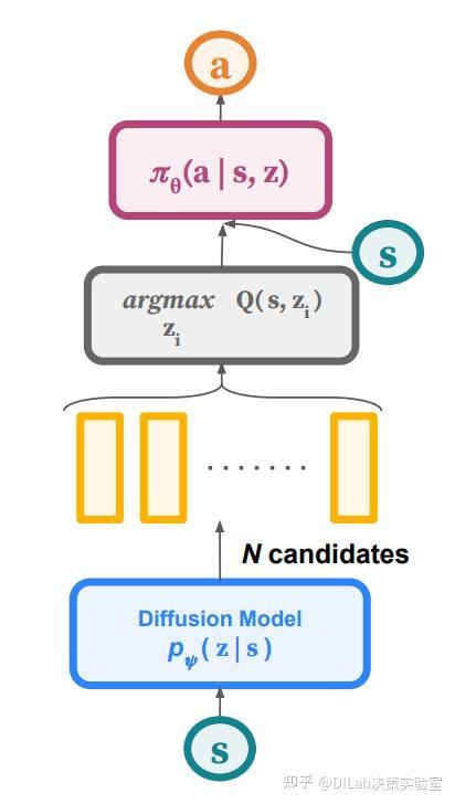 Diffusion Model + RL 系列技术科普博客（5）：Latent Diffusion in RL - 知乎