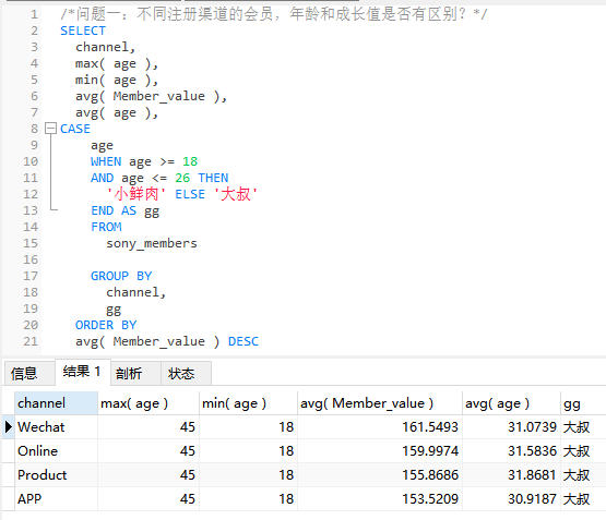 工具篇：用SQL查询+Power BI可视化解读Sony业务问题 - 知乎