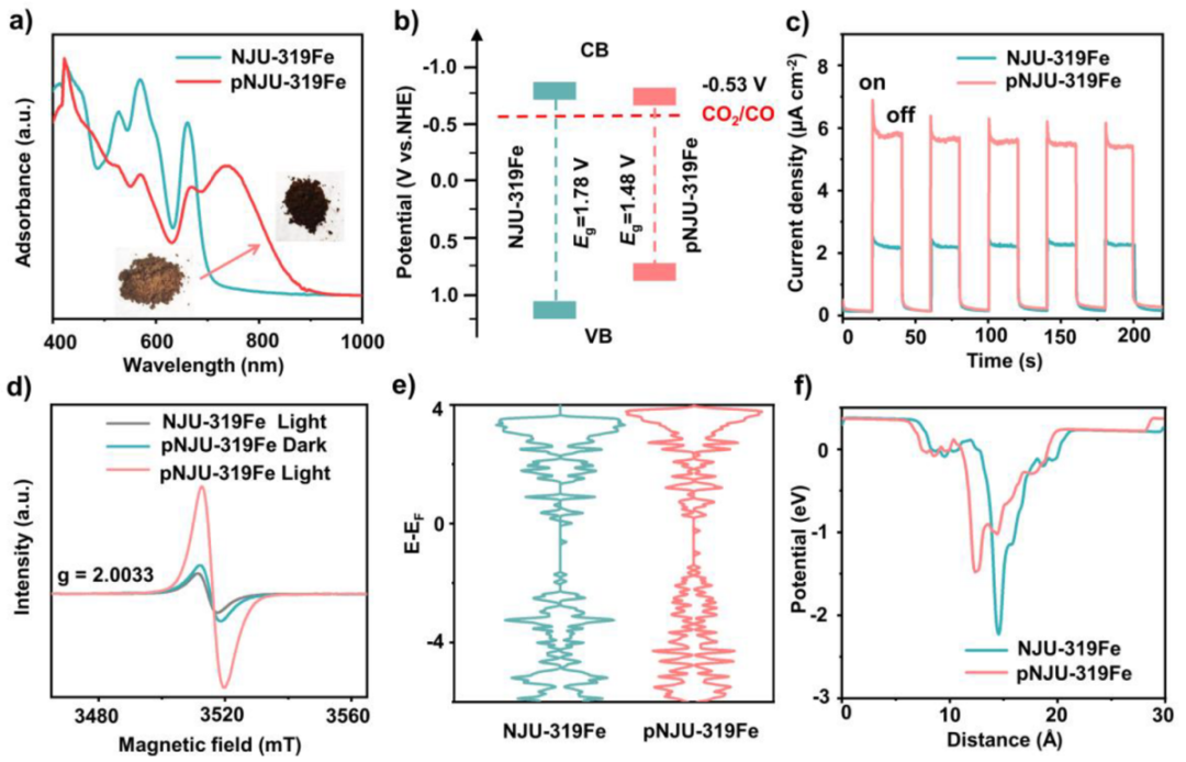 CO₂RR光催化最新JACS：COF合成后修饰，性能提升2.5倍！ - 知乎