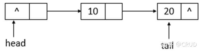 【图文并茂】ConcurrentLinkedQueue详解 - 知乎