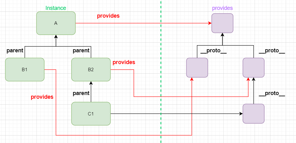 vue3.2 源码浅析：provide、inject - 知乎