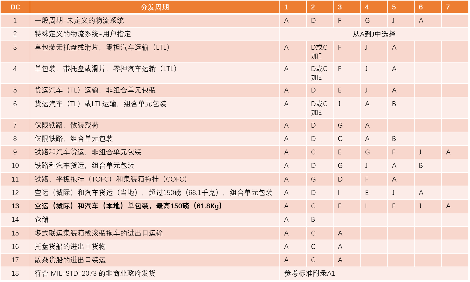 试剂盒包装运输测试 ASTM D4169是您明智的选择。 - 知乎
