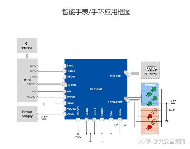 支持智能健康监测，华为WATCH GT Cyber手表采用汇顶科技GH3020健康监测IC - 知乎