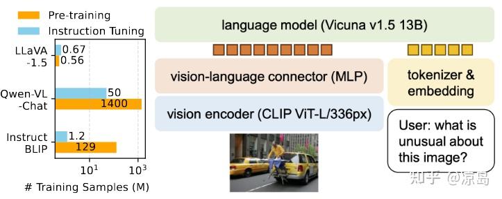 主流开源VLM Technical Report解析 - 知乎