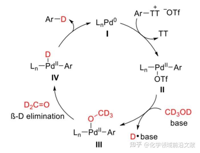 武汉理工大学张成潘Org. Lett.：芳基噻蒽鋶盐在CD3OD中的氘化反应研究 - 知乎
