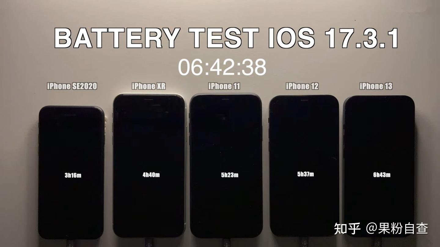 "升级iOS17.3.1：旧款iPhone用户需三思" - 知乎