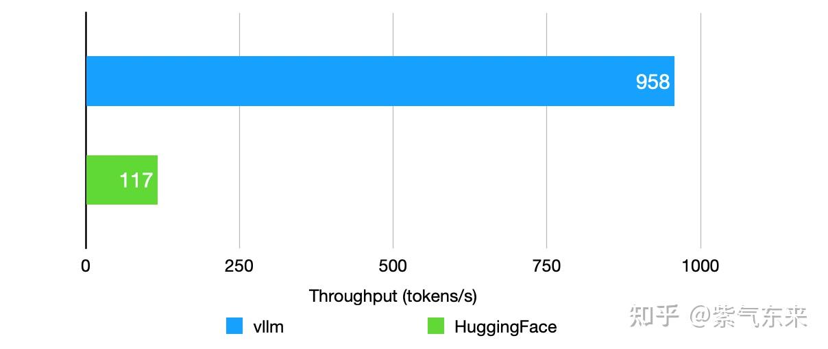 LLM(17)：从 FlashAttention 到 PagedAttention, 如何进一步优化 Attention 性能 - 知乎