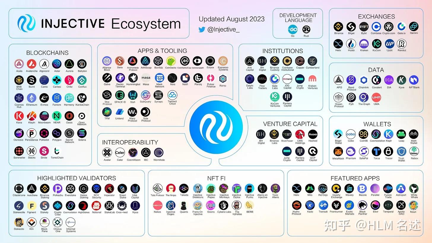 探究 Injective 生态中值得关注的 DeFi 协议、催化剂和潜在空投 - 知乎