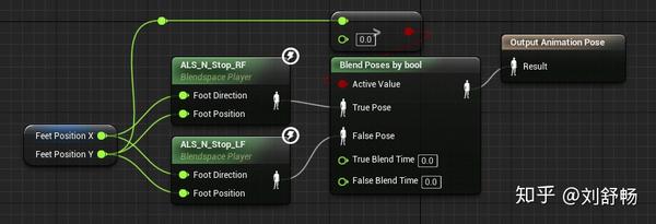 UE4高级运动系统（Advanced Locomotion System V3）插件分析 - 知乎