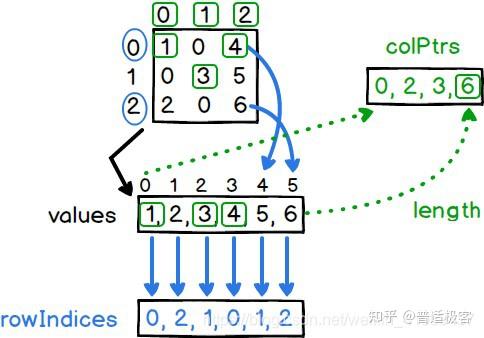 干货 | 大数据矩阵运算利器-Spark Distributed Matrix - 知乎