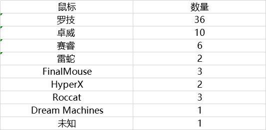 【避坑分析、良心推荐】PGC32支职业队用这些！ - 知乎