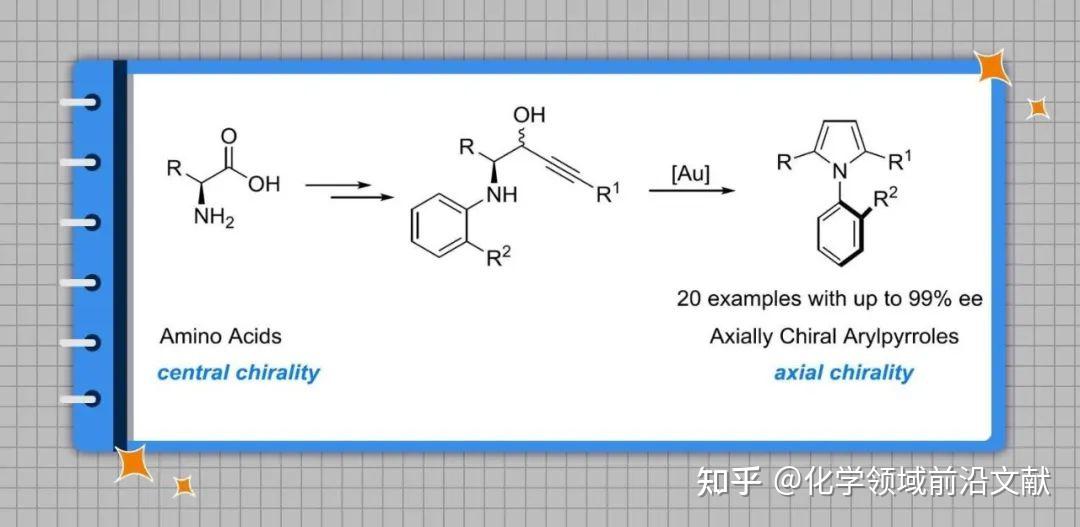 陕西师范大学王涛课题组Org. Lett.：“中心-轴”手性转换策略合成C-N轴手性N-芳基吡咯 - 知乎