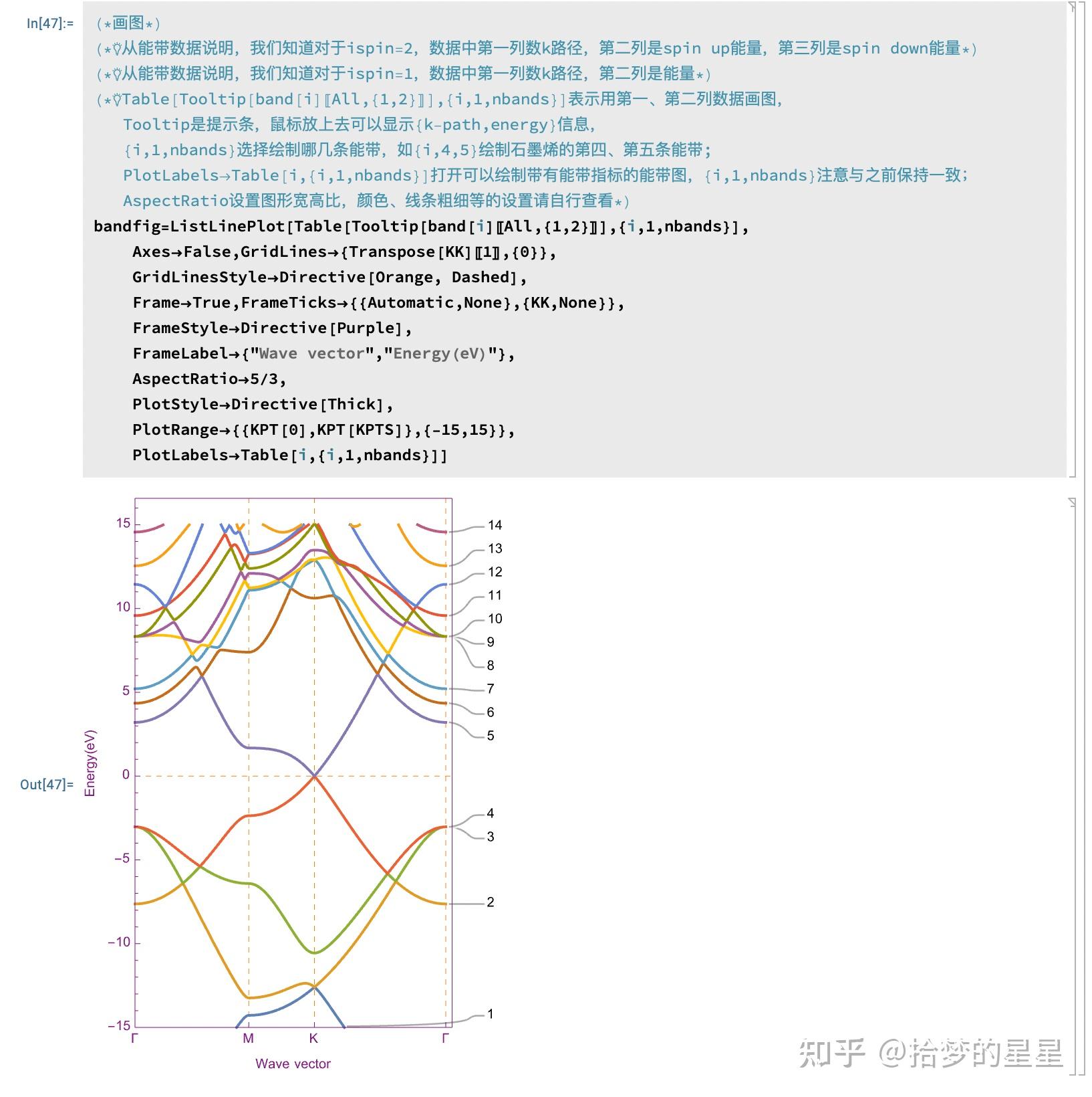 Mathematica提取VASP能带数据并画图 - 知乎
