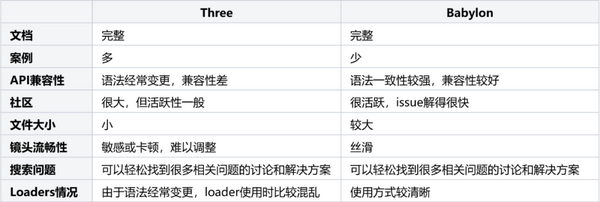 如何用Three.js + Blender打造一个web 3D展览馆 - 知乎