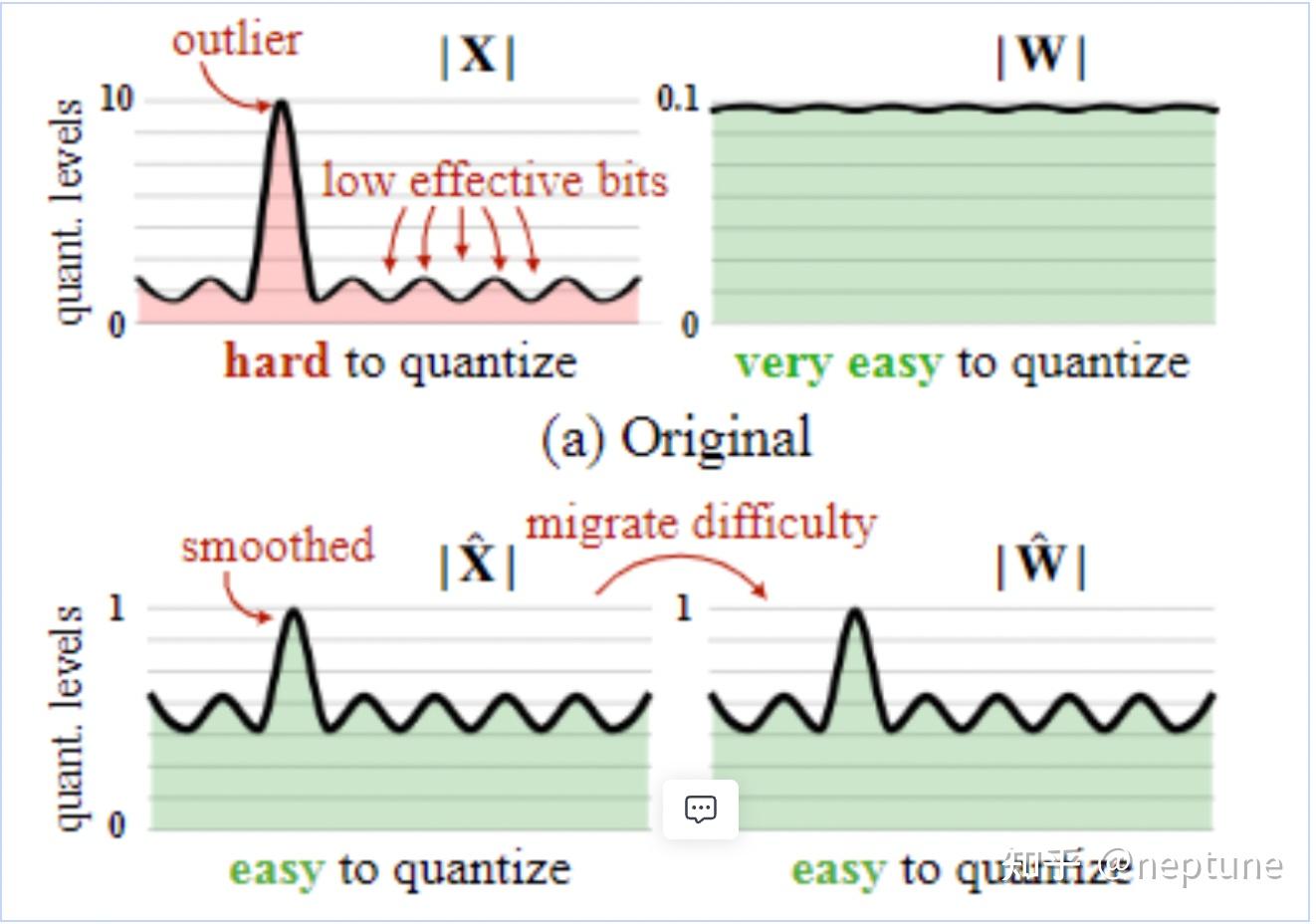 SmoothQuant实现解读 - 知乎