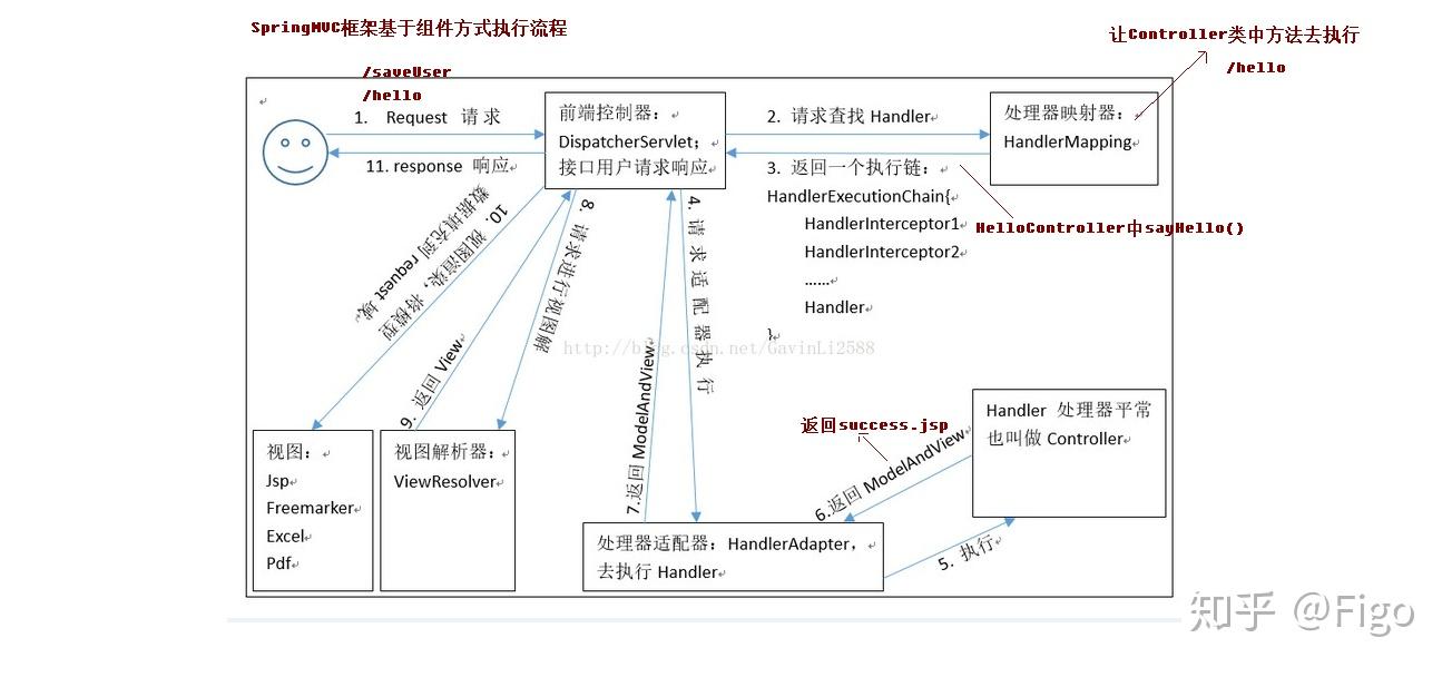 Ssm框架(十九):springmvc(1)三层架构和mvc设计,requestmapping注解 知乎