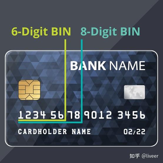 准备好迎接8位卡bin了么 - 知乎