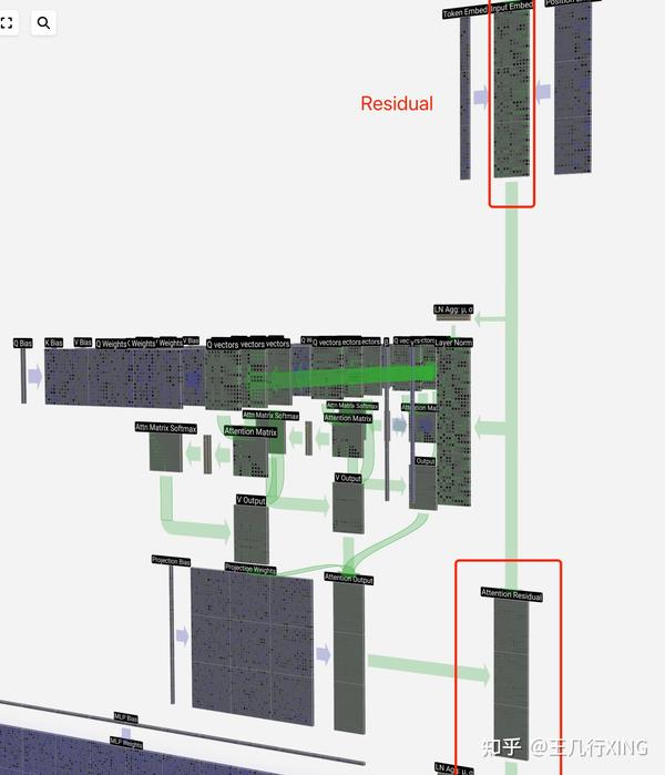 首发：GPT 可视化神器 LLM Visualization 解读 - 知乎