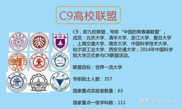 一图概览985/211/双一流 - 知乎