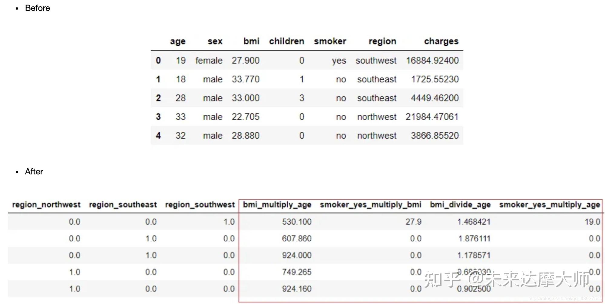 【Pytorch 机器学习建模库】PyCaret学习教程 - 知乎