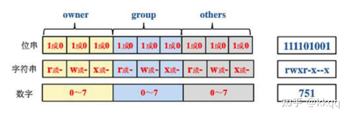 Linux中的SetUid和capability权能机制 - 知乎