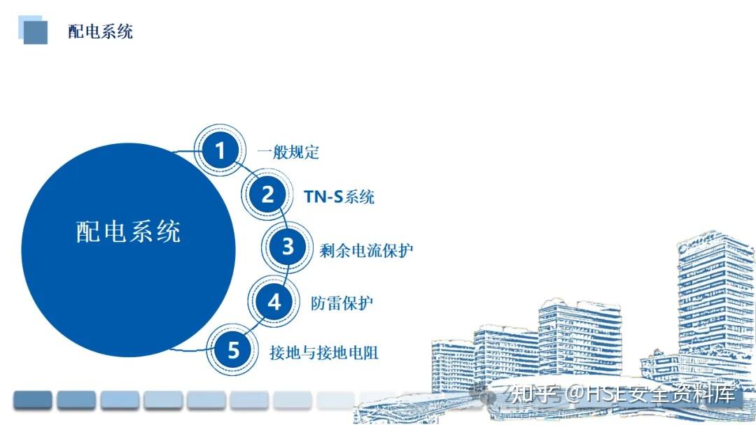 PPT |【课件】 新标解读：JGJ46-2024建筑与市政工程施工现场临时用电安全技术标准 - 知乎