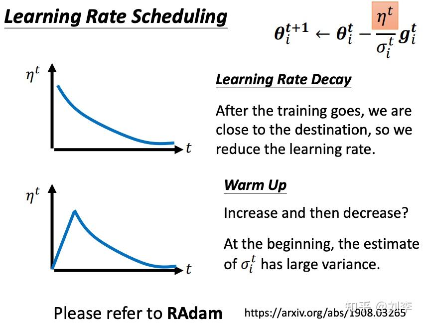 神经网络训练不起來怎么办 (三)：自动调整学习率 (Learning Rate) - 知乎