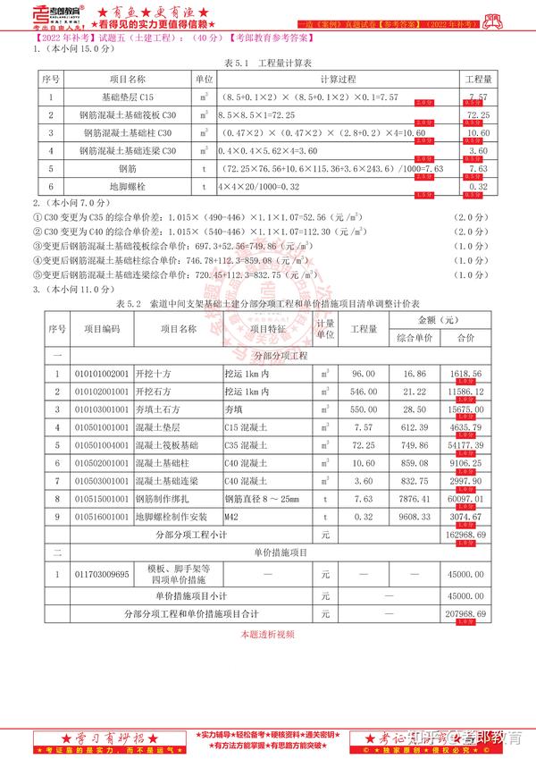 2022年补考一造《案例》真题（5题全、含5D实景全真模型透析） - 知乎