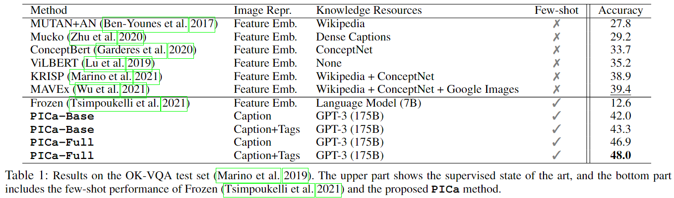 An Empirical Study of GPT-3 for Few-Shot Knowledge-Based VQA - 知乎