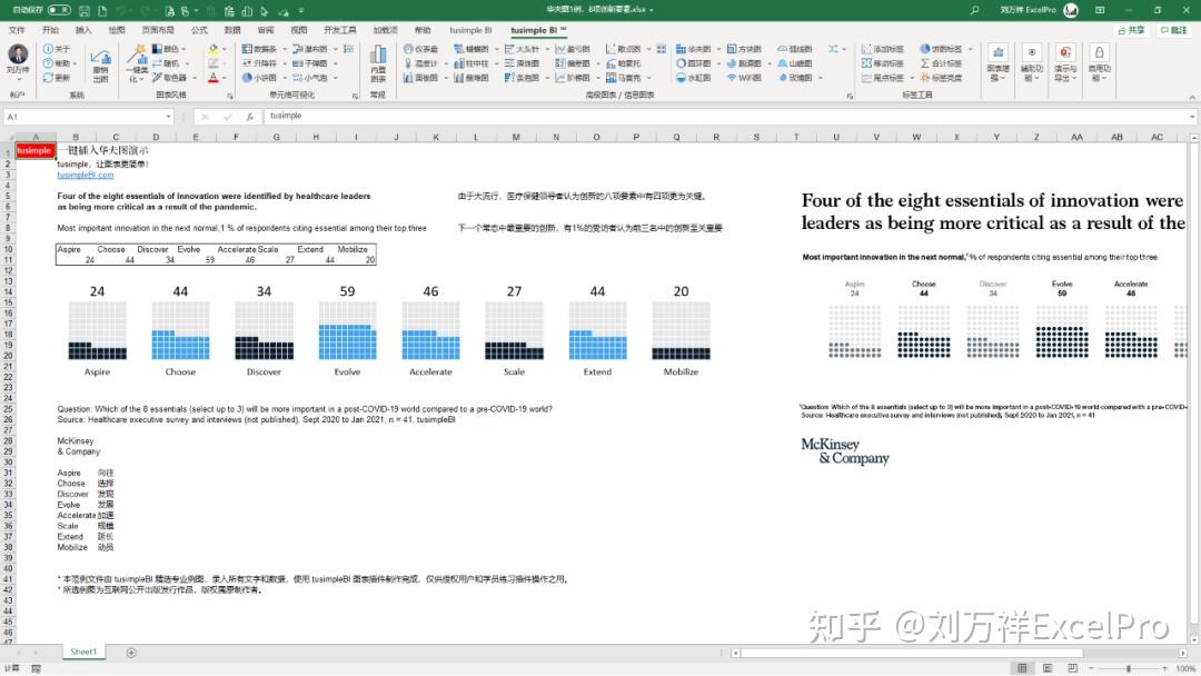 我把专注图表12年的经验，开发成这款一键出图的插件，只需1小时，小白变大神！ - 知乎