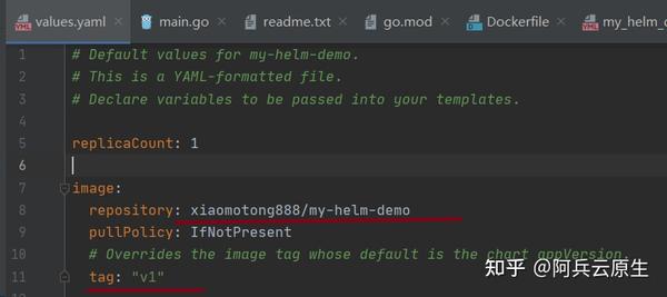 如何将自己的镜像使用 helm 部署 - 知乎