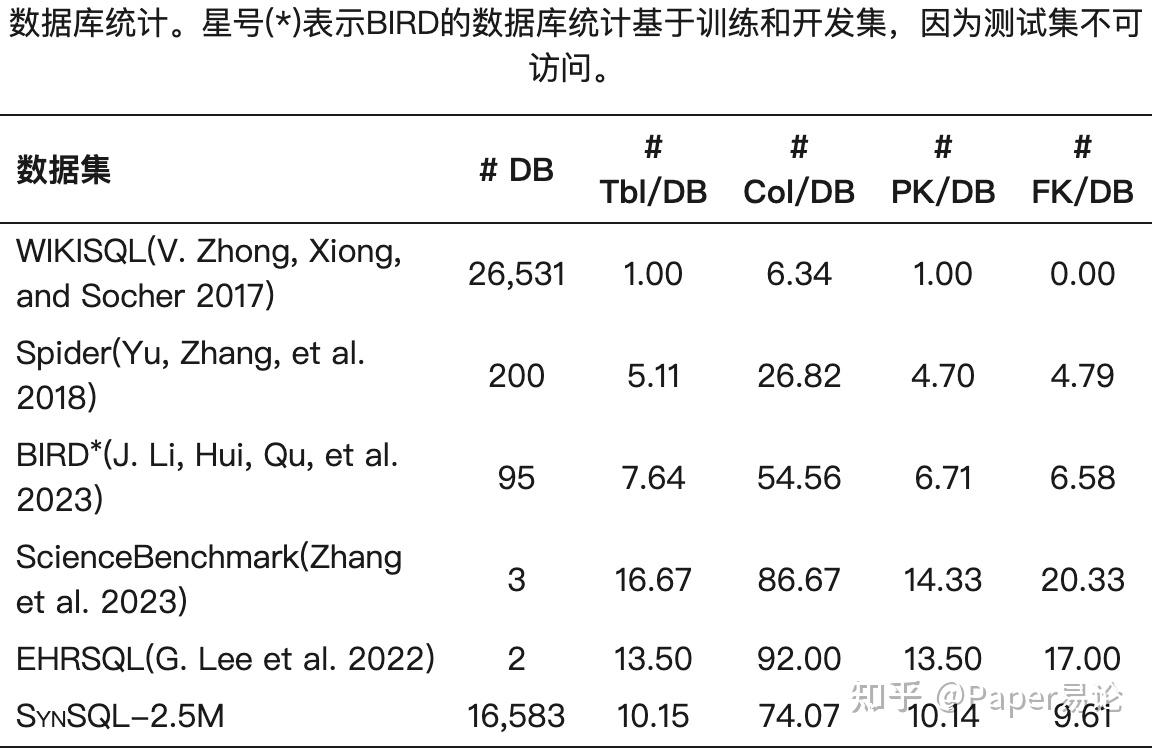 OMNISQL :大规模生成高质量Text-to-SQL数据 - 知乎