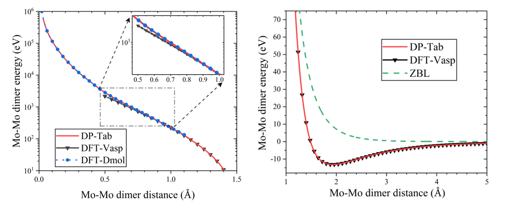 DP还能干这个？深度剖析DP在材料辐照损伤MD中的应用 - 知乎