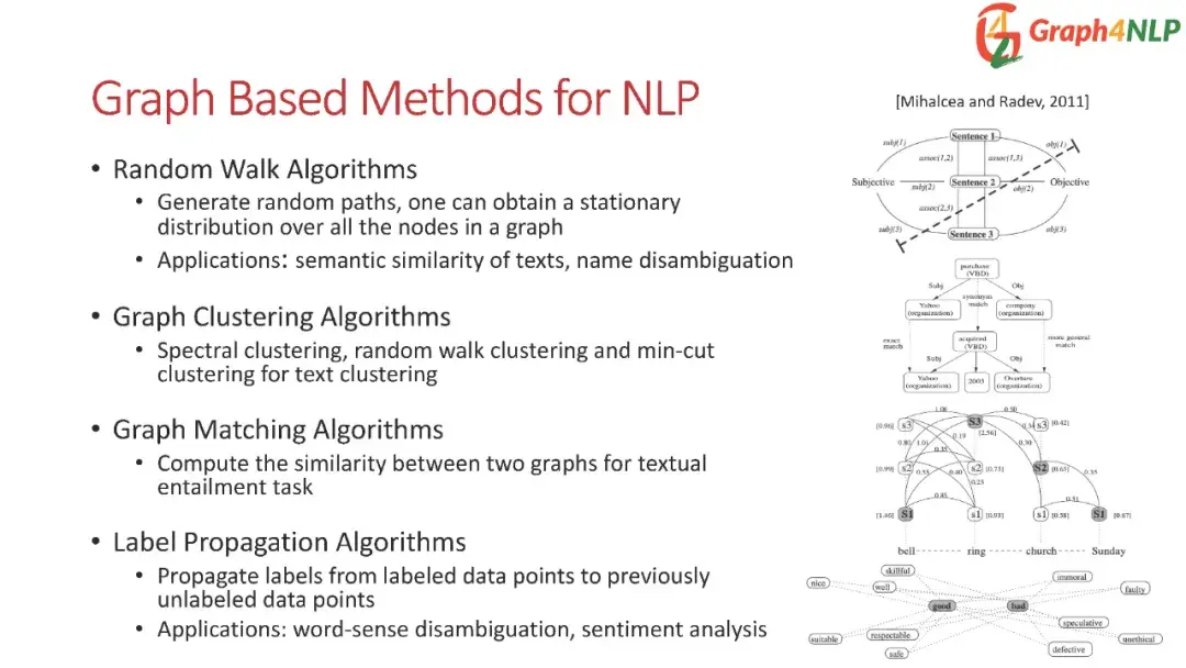【专知精选】【NAACL2021】Graph4NLP：图深度学习自然语言处理，附239页ppt - 知乎