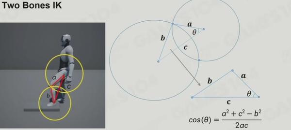 Games104 现代游戏引擎（8）高级动画技术：动画树、IK和表情动画 - 知乎