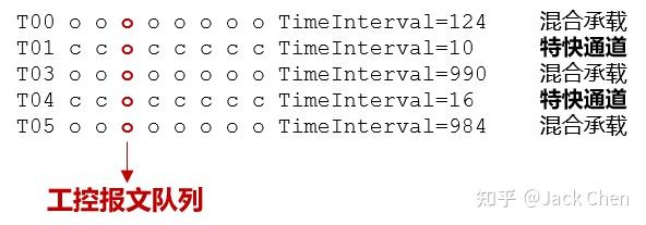 手把手教你用TSN门控（Qbv）——之一 - 知乎