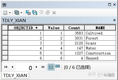 ArcGIS+Fragstats软件进行景观格局指数分析（附练习数据下载） - 知乎