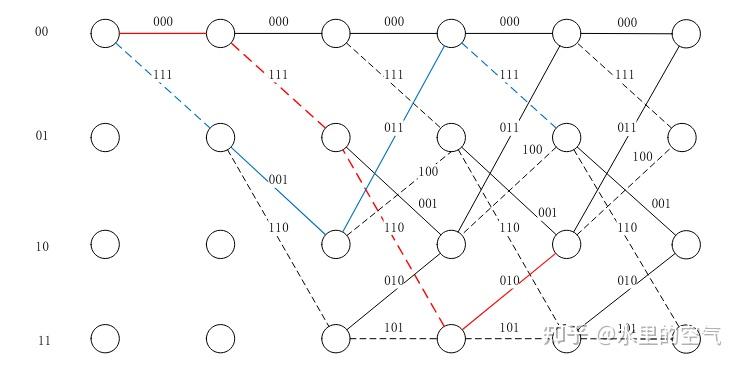 Ofdm80211a的fpga实现(五)卷积编码器的fpga实现与验证(含verilog代码和matlab代码) 知乎
