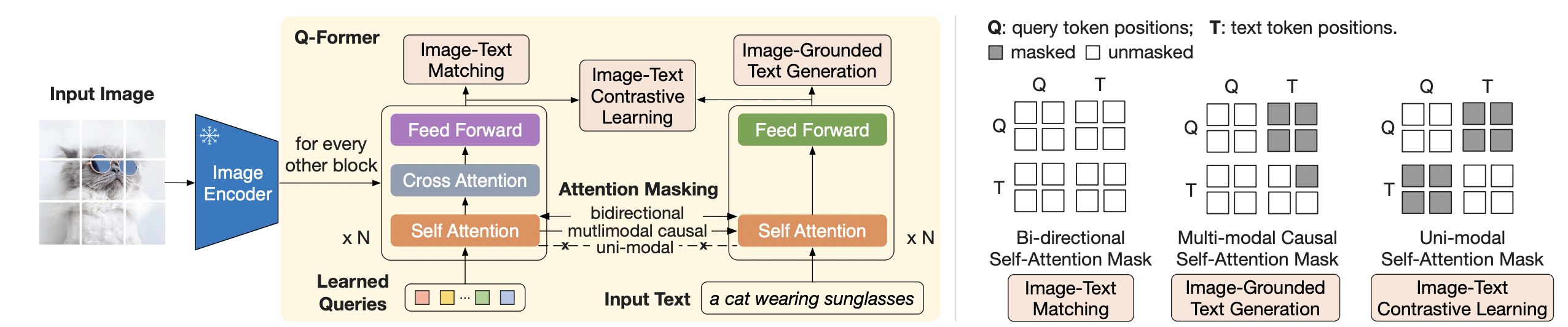 BLIP系列——BLIP、BLIP-2、InstructBLIP、BLIP-3 - 知乎