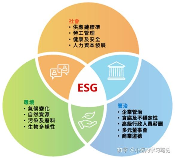 ESG投资的前景可能没你想象中的长 - 知乎